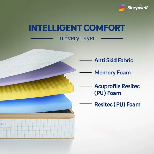 Sleepwell Ortho Pro Profiled | Orthopedic Mattress UAE – HOC Furniture